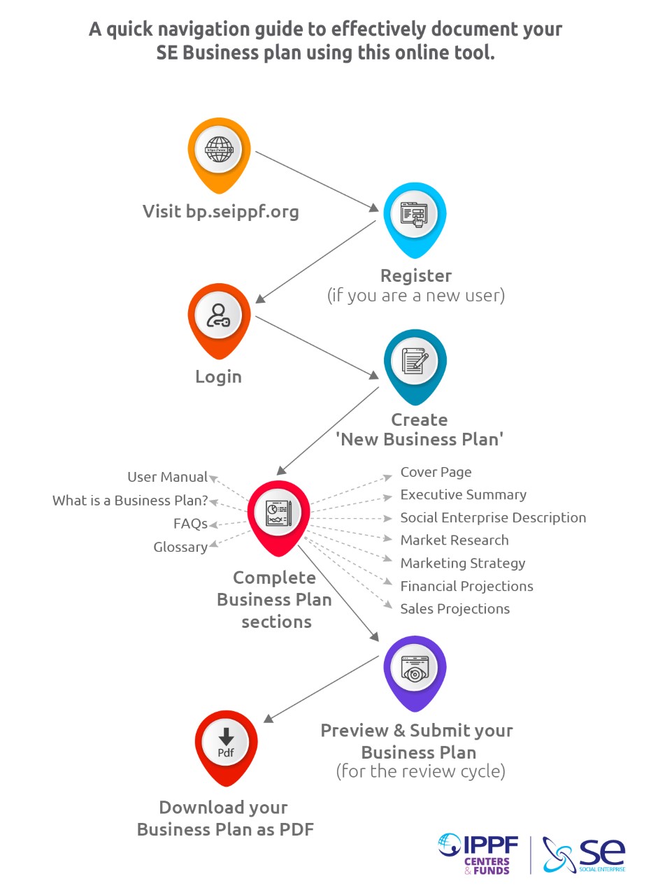 Business Plan Tool | IPPF